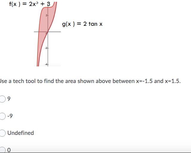 Solved f(x) = 2x + 3 g(x ) = 2 tan x = Jse a tech tool to | Chegg.com