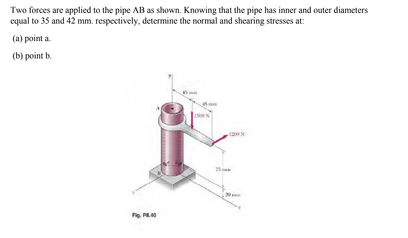 Solved Two forces are applied to the pipe AB as shown. | Chegg.com