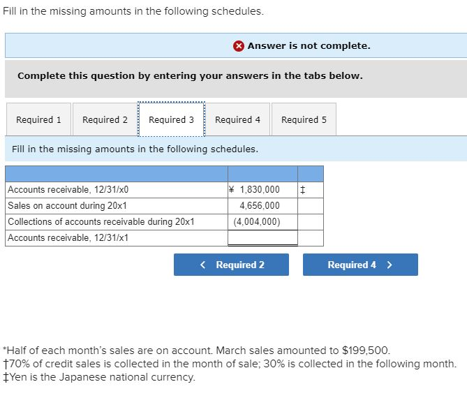 Solved Fill in the missing amounts in the following | Chegg.com