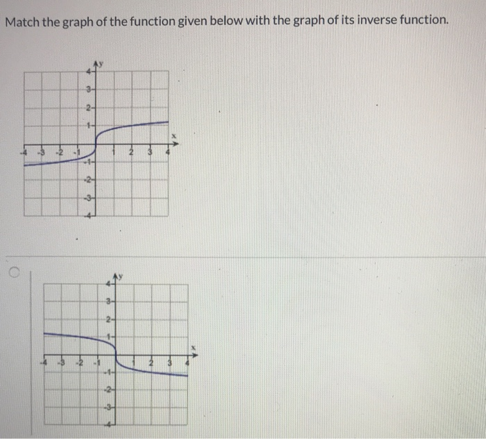 Solved Match the graph of the function given below with the | Chegg.com