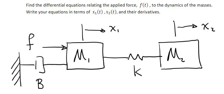 Solved Find the differential equations relating the applied | Chegg.com