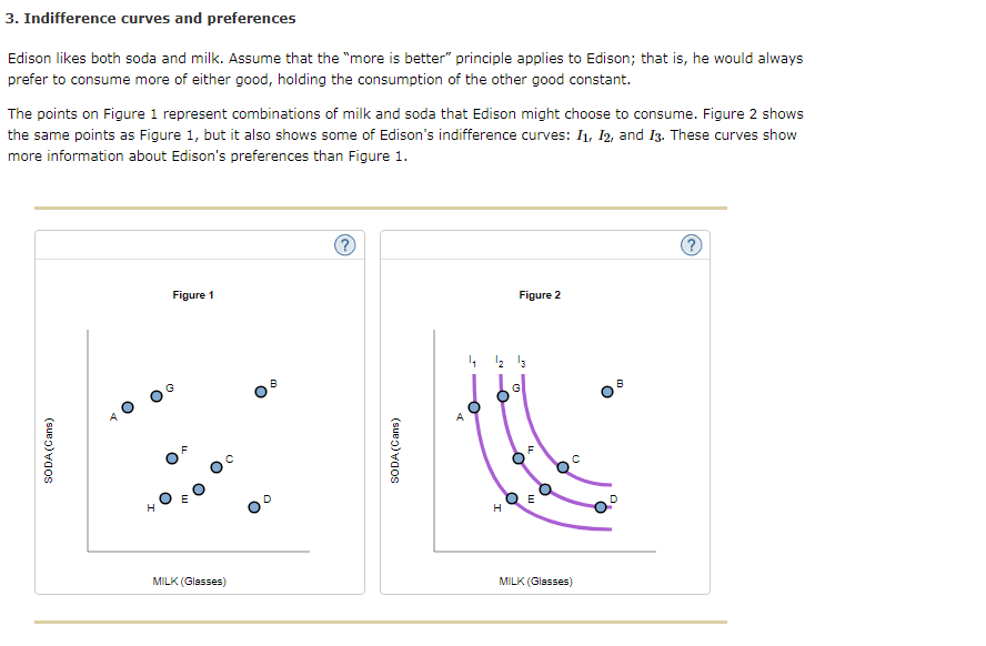 Solved 3. Indifference curves and preferences Edison likes | Chegg.com