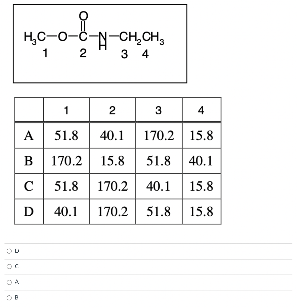 Solved The respective 13C NMR chemical shifts for the | Chegg.com