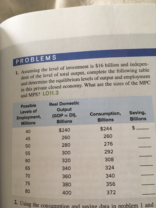 Solved Also what is the multiplier for this economy? Use a | Chegg.com