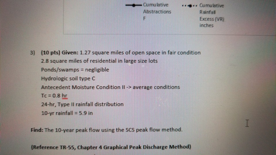 Solved Cumulative Abstractions Cumulative Rainfall Excess | Chegg.com