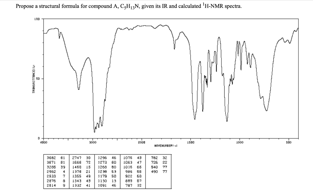Solved Propose a structural formula for compound A, C5H13N, | Chegg.com