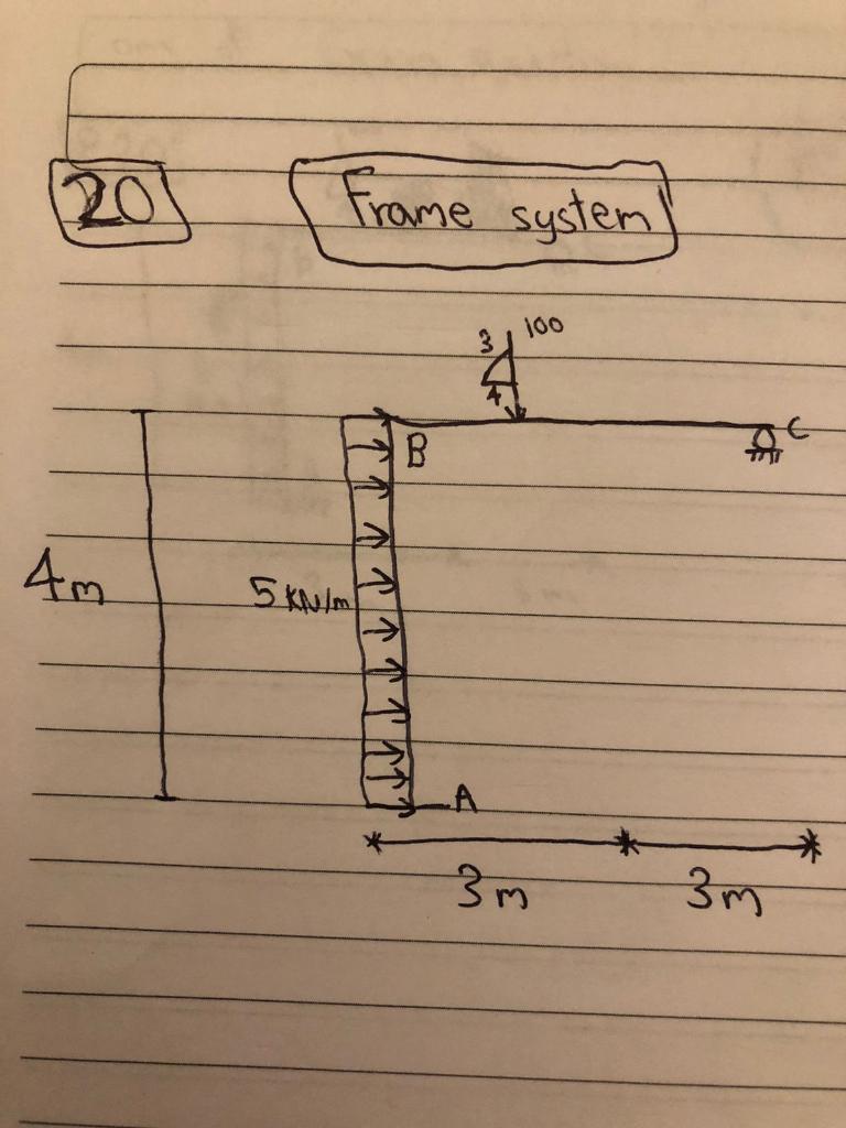 201 Frame system) 100 B 4m 5 kN/m A 3m उल | Chegg.com