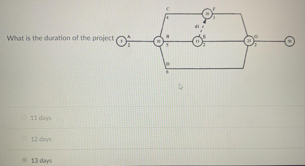 Solved B What is the duration of the project of 10 30 D 6 w | Chegg.com