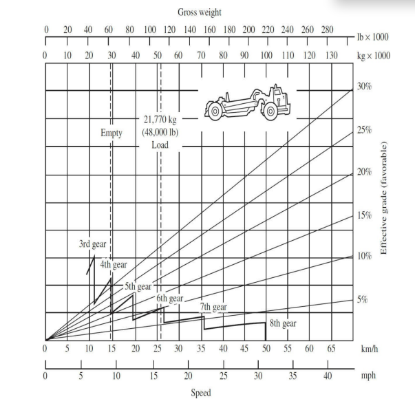 Solved 3. Using the performance charts in Figures 6.10 and | Chegg.com