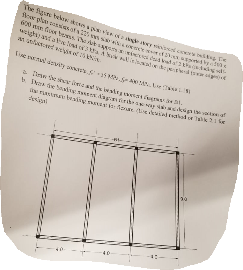 The figure below shows a plan view of a single story | Chegg.com