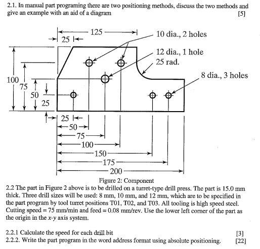 Solved 2.1. In manual part programing there are two | Chegg.com