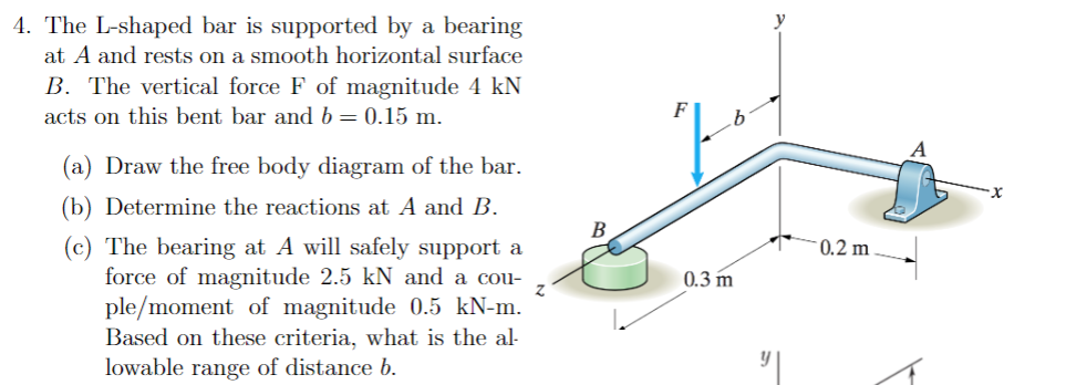 Solved 4. The L-shaped bar is supported by a bearing at A | Chegg.com