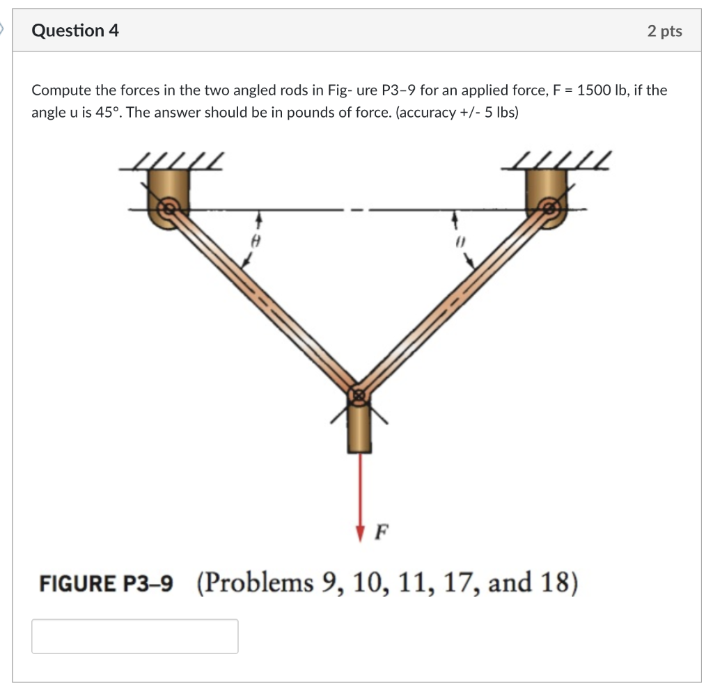 Solved Compute the forces in the two angled rods in Fig- ure | Chegg.com