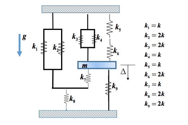 Solved Use Lagrange's Method .kg g lis www k VVV A k=k ką | Chegg.com