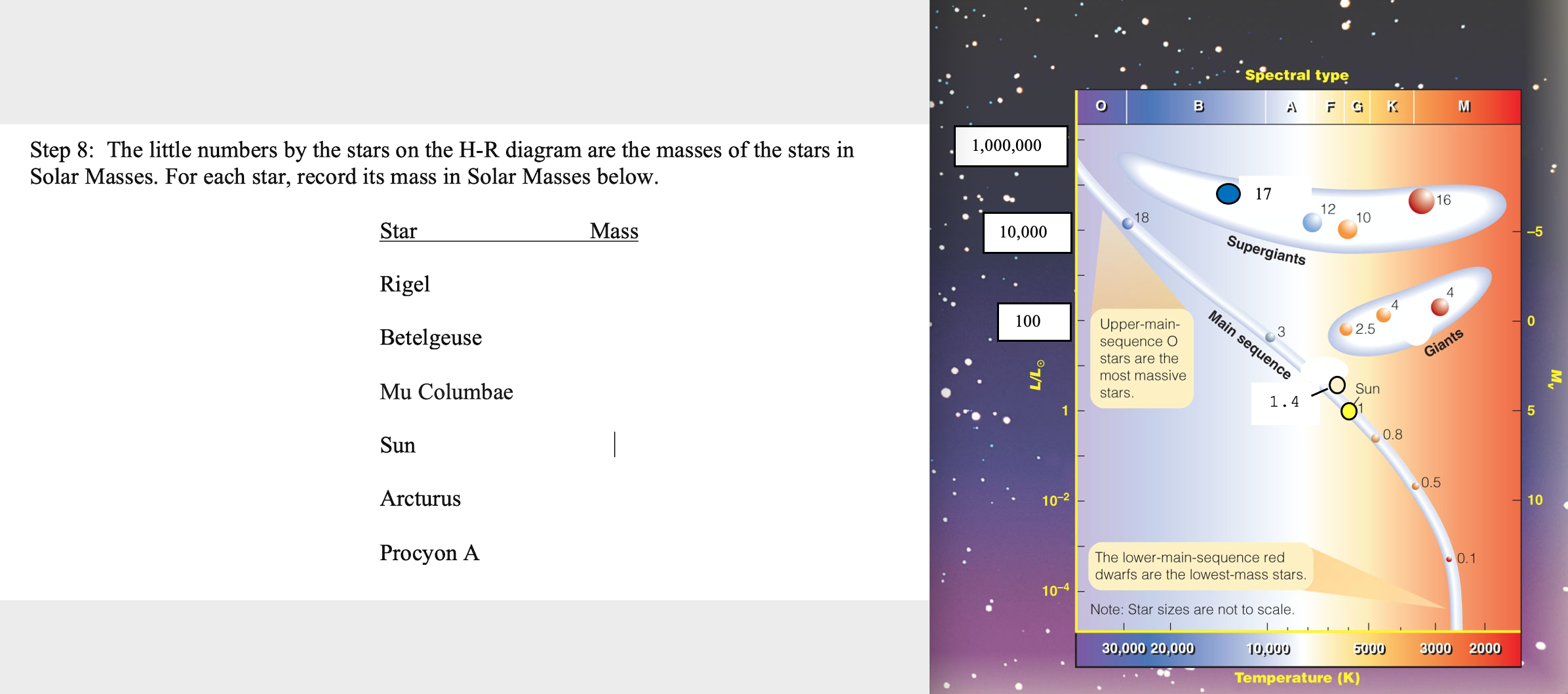 Solved The little numbers by the stars on the H-R diagram | Chegg.com