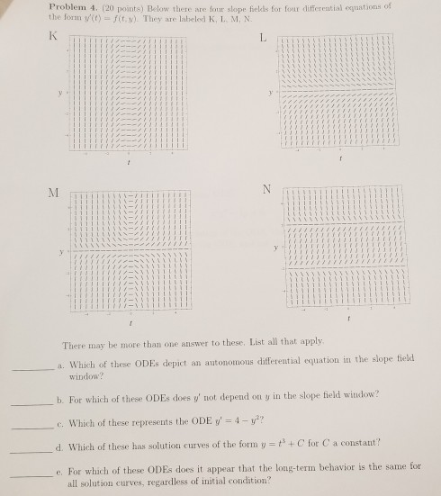 Solved Problem 4. (20 points) Below there are four slope | Chegg.com