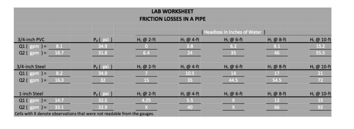 VII. VIII. IX. Calculate the Darcy friction factor | Chegg.com