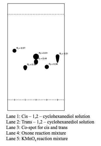 During the TLC analysis of your reaction mixtures, a | Chegg.com
