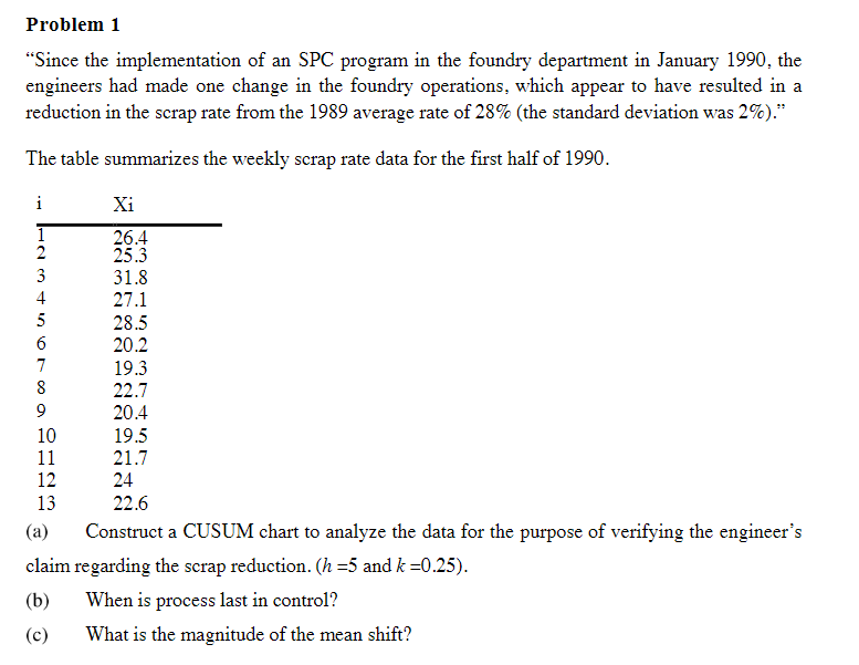 Solved Problem 1 "Since the implementation of an SPC program | Chegg.com