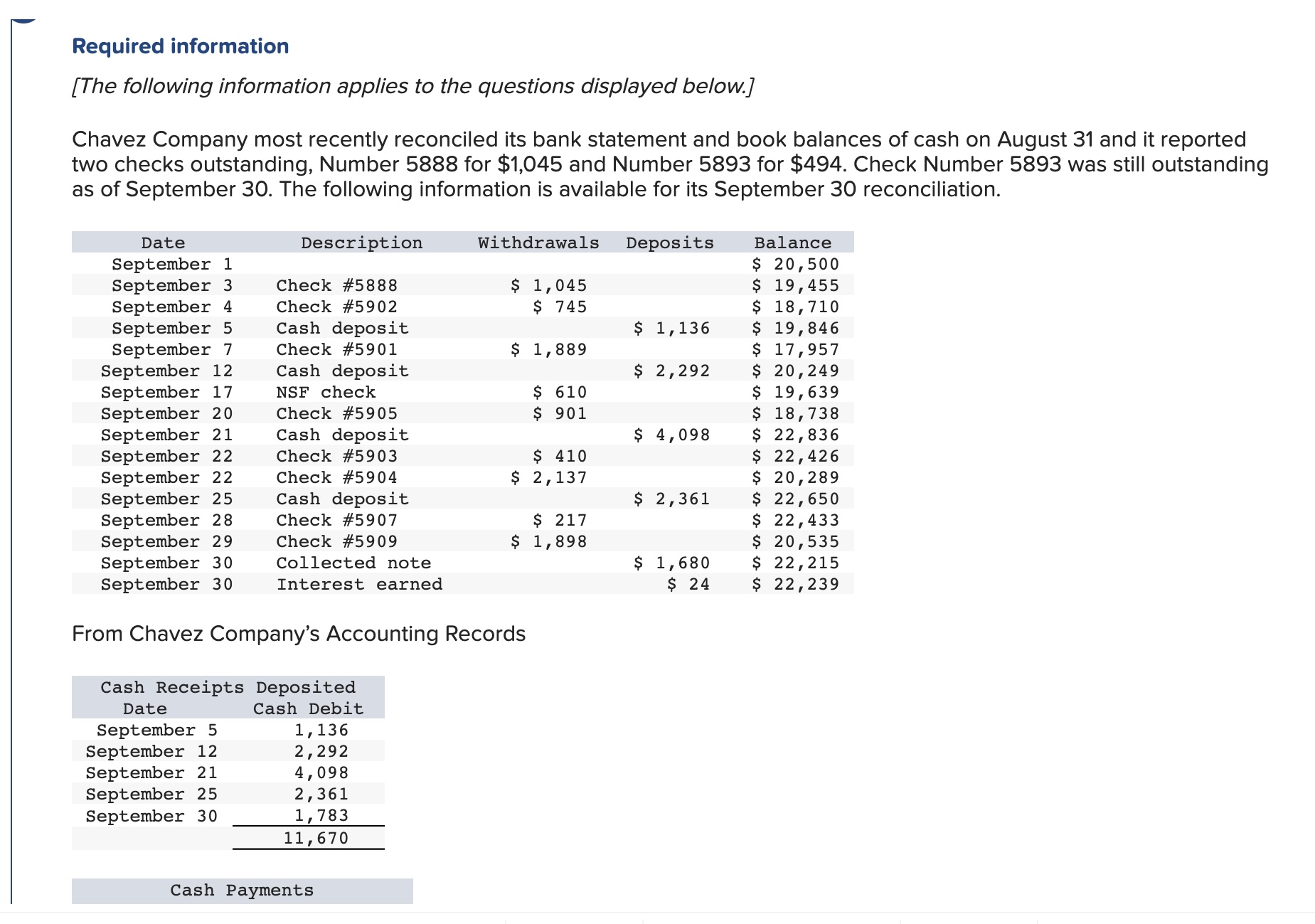Solved Additional Information (a) Check Number 5904 is | Chegg.com