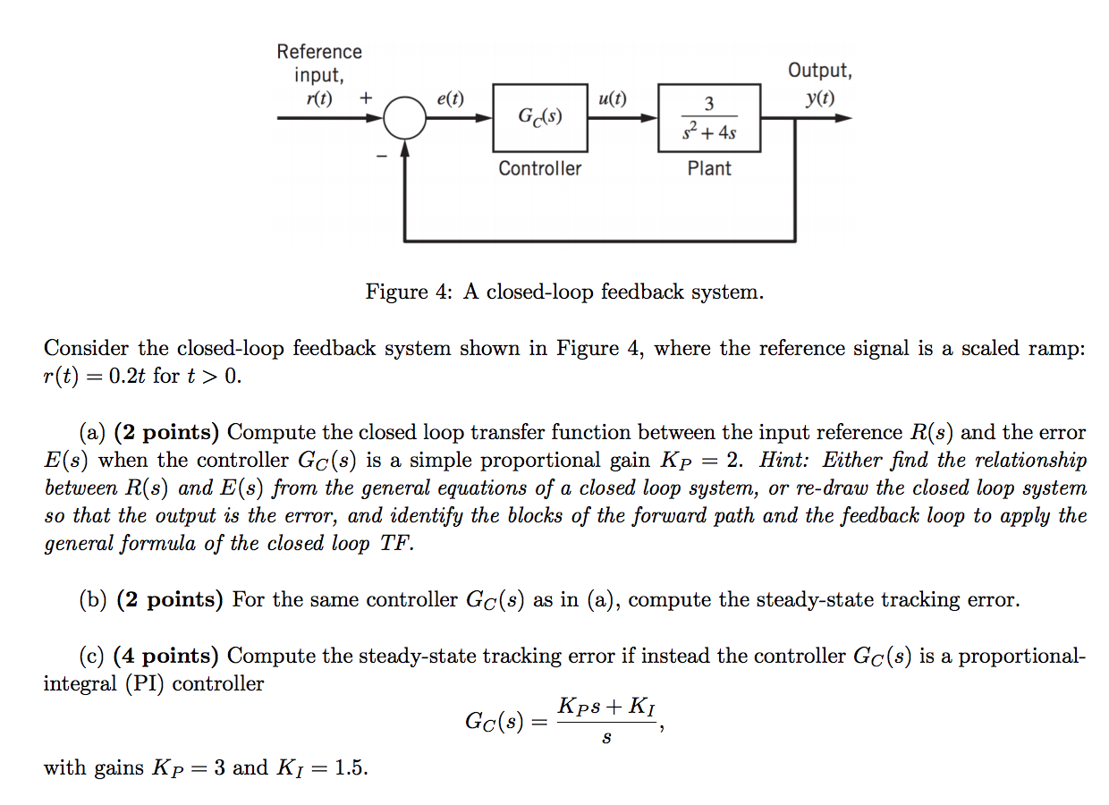 Solved Reference input, r(t) + Output, y(t) n elt) u(t) | Chegg.com