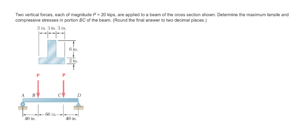 Solved Two vertical forces, each of magnitude P = 20 kips, | Chegg.com