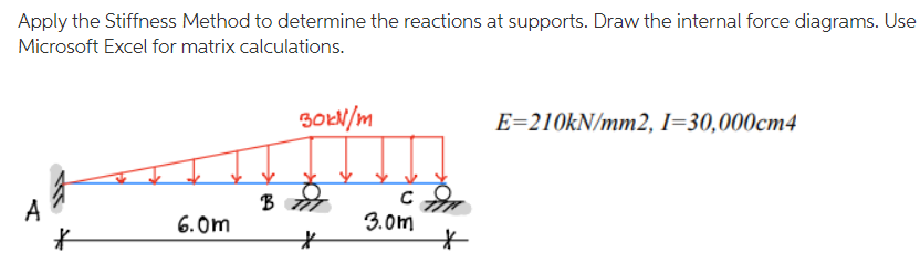 Solved Apply the Stiffness Method to determine the reactions | Chegg.com