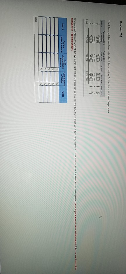 Solved Problem 7-5 The following table contairns data about | Chegg.com