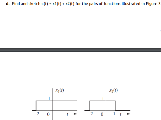 Solved d. ﻿Find and sketch c(t)=x1(t)*x2(t) ﻿for the pairs | Chegg.com