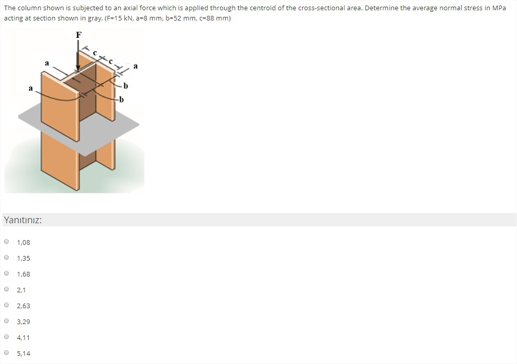 Solved The column shown is subjected to an axial force which | Chegg.com