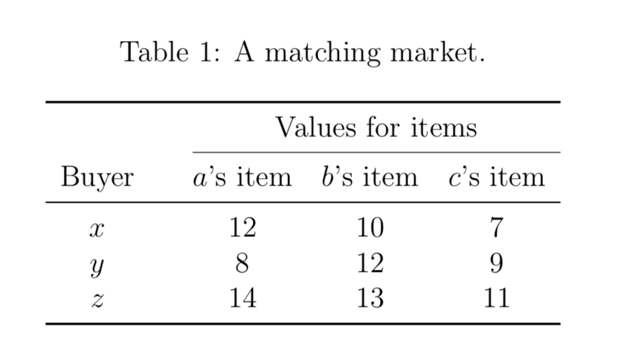 Solved The market in Table 1 has a perfect matching that | Chegg.com
