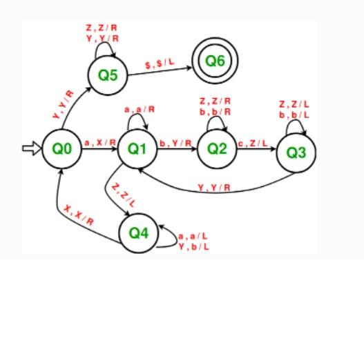 Solved Using the Turing Machine M below, give the sequence | Chegg.com