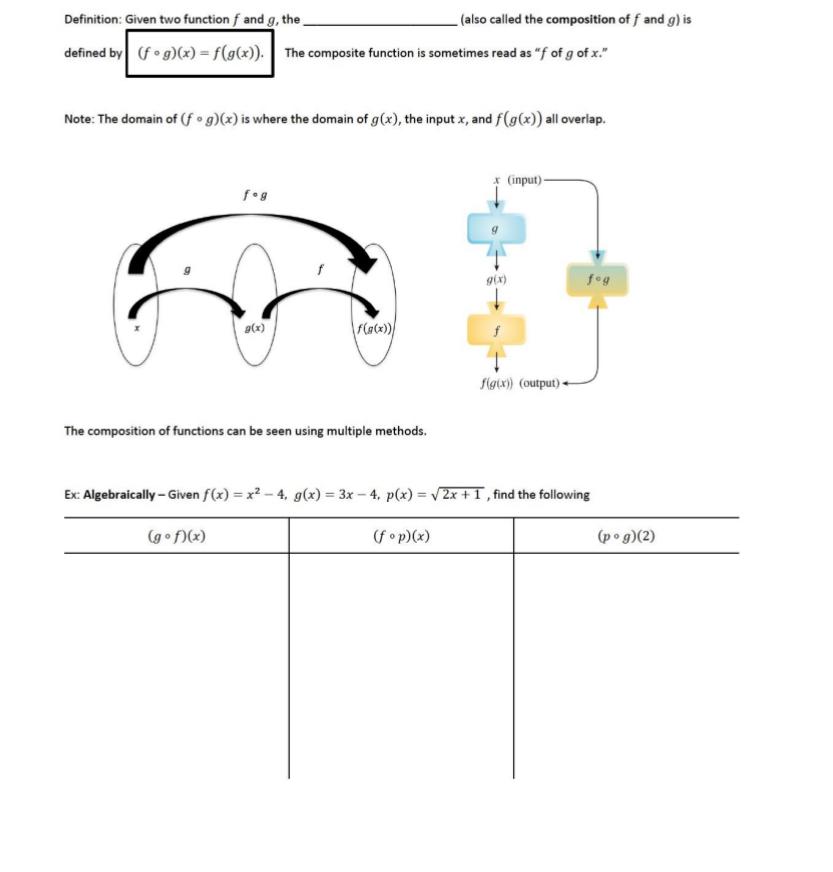 Solved \begin{tabular}{lll} y=f(x)+c: Shift _ & & (x,y)→ \\ | Chegg.com
