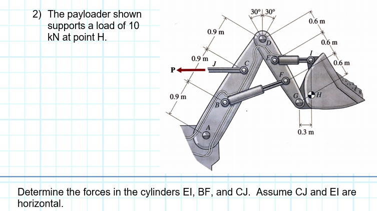 Solved 2) The payloader shown supports a load of 10 kN at | Chegg.com