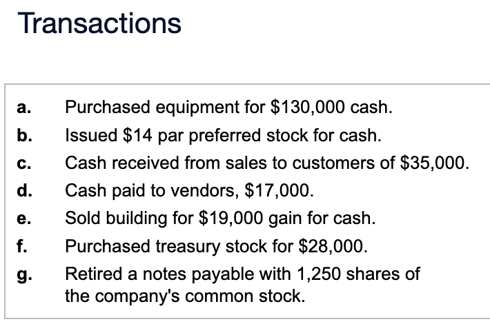 Solved Consider the following transactions: (Click the icon | Chegg.com