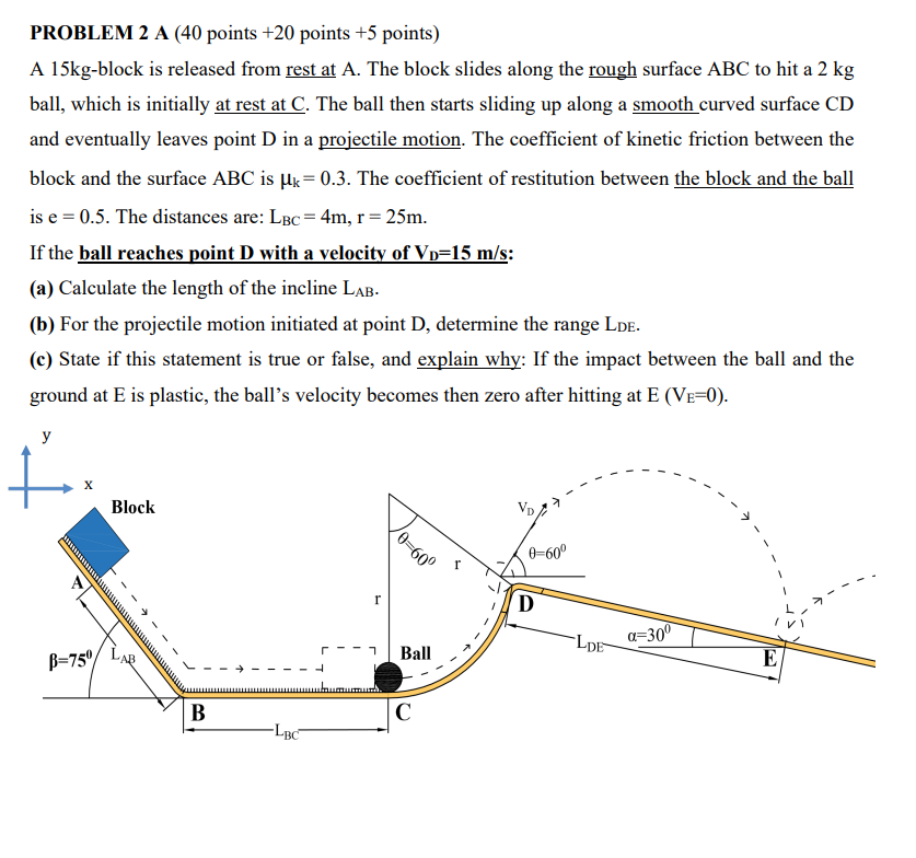 Solved A 15kg-block is released from rest at A. The block | Chegg.com