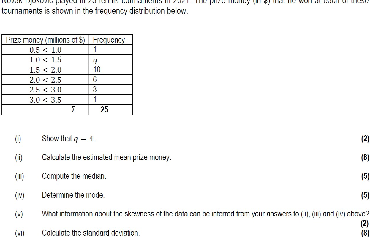 Solved ournaments is shown in the frequency distribution | Chegg.com