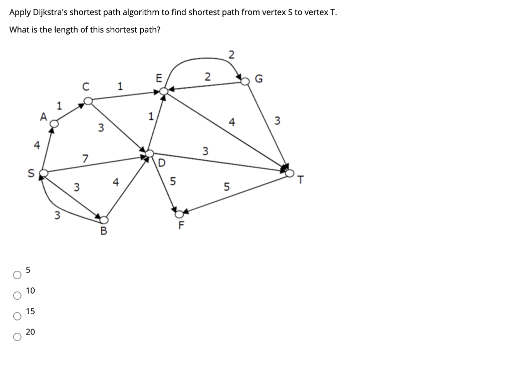 Solved Apply Dijkstra's shortest path algorithm to find | Chegg.com