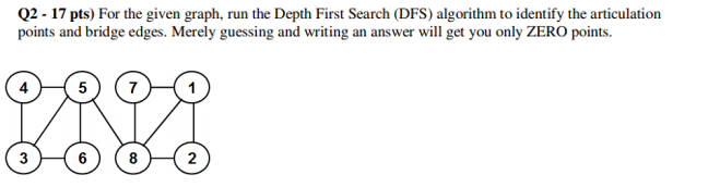 Solved Q2 - 17 pts) For the given graph, run the Depth First | Chegg.com