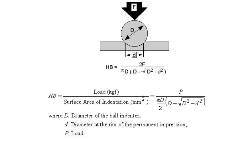 Solved Introduction To The Hardness Test · Why Are We, 59% OFF