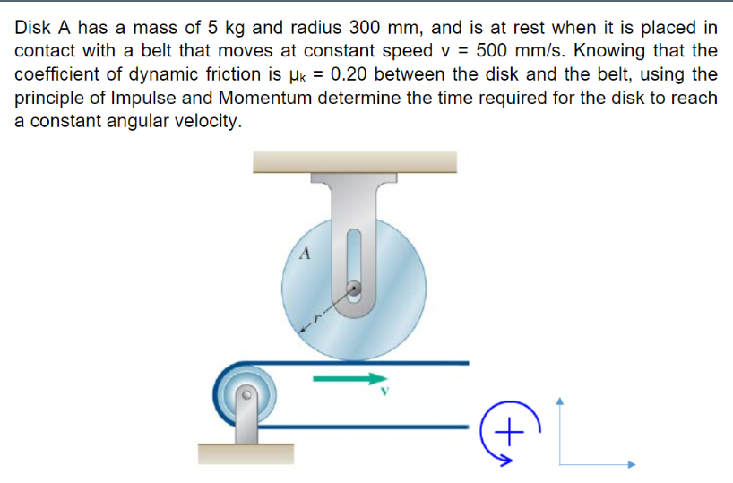 Solved Disk A has a mass of 5 kg and radius 300 mm, and is | Chegg.com