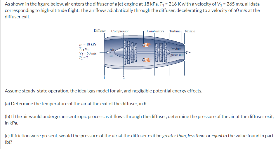 Solved As shown in the figure below, air enters the diffuser | Chegg.com