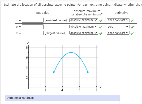 Solved Estimate the location of all absolute extreme points. | Chegg.com
