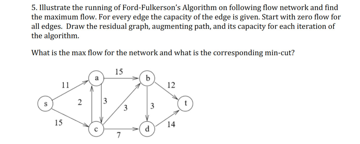 Solved 5. ﻿Illustrate the running of Ford-Fulkerson's | Chegg.com