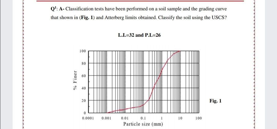 Solved Q': A-Classification tests have been performed on a | Chegg.com