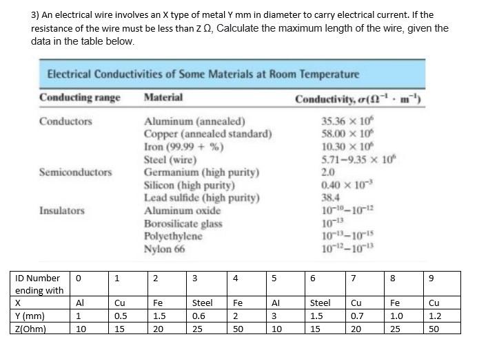 Solved 2) The activation energy for the diffusion of metal-A | Chegg.com