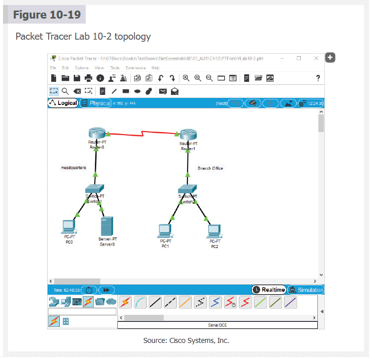 Configuring PPP on a WAN Link Time Required: 10 | Chegg.com