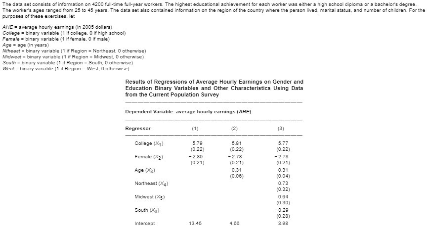 Solved The data set consists of information on 4200 | Chegg.com