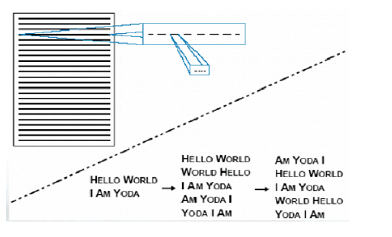 Solved Lab 1 kwic Key Word In Context Problem Description 1. | Chegg.com