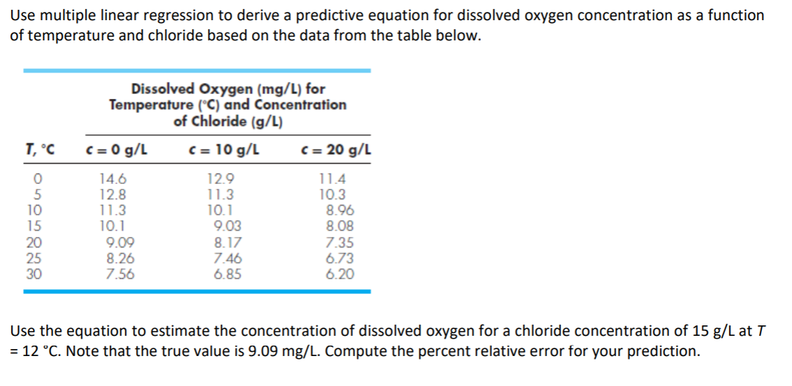 Solved Use multiple linear regression to derive a predictive | Chegg.com